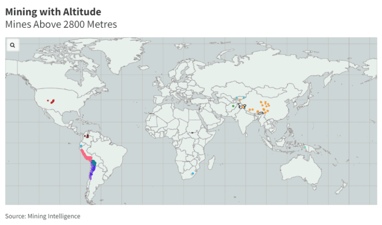 Mining with Altitude: The World's Highest Mines