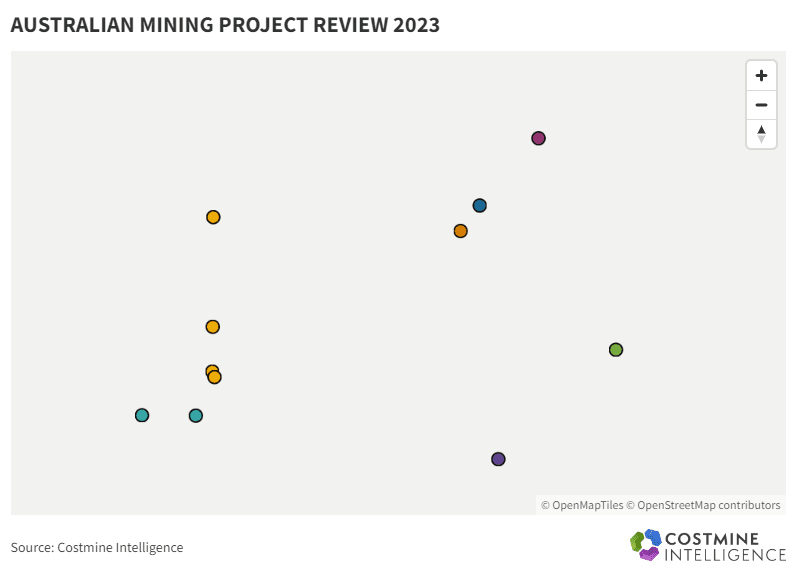 Australian Projects 2023 Snapshot