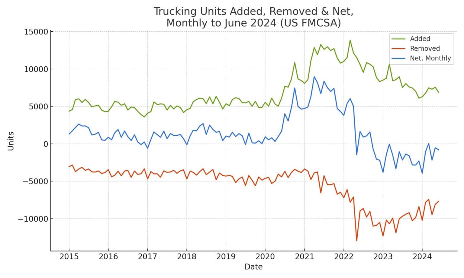 Trucking Freight Cycle 2024: Part 1 - Trends, Challenges & Market Dynamics