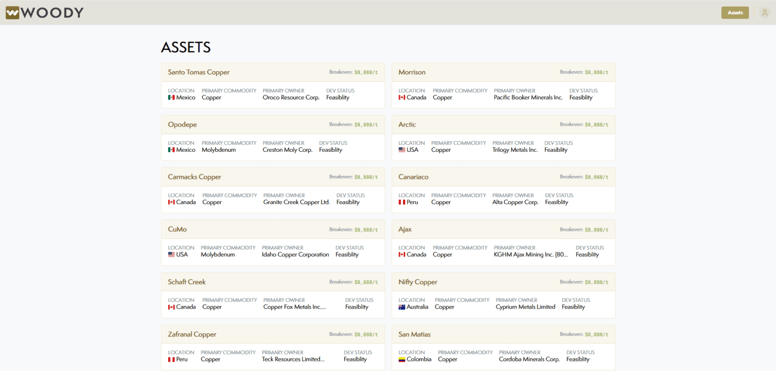 WOODY | Costmine Intelligence